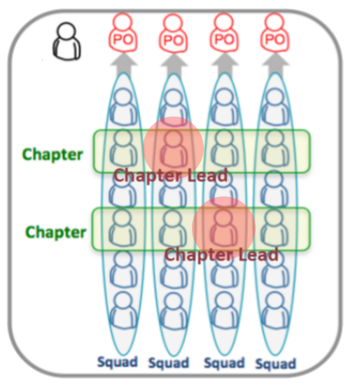 Blog de un apóstol de Scrum y Kanban: ¿Qué hace un Chapter Lead para ...