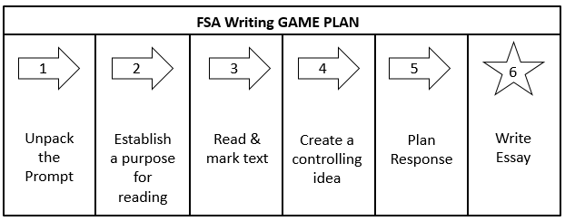 Middle School Mob: How I Help Struggling Writers