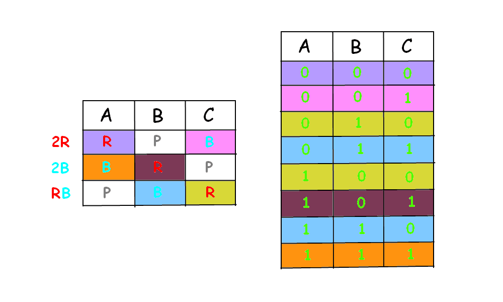 Three Colors Hats Puzzle - Solution