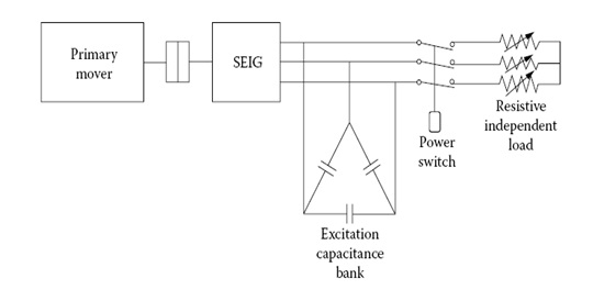 MOTOR INDUKSI SEBAGAI GENERATOR