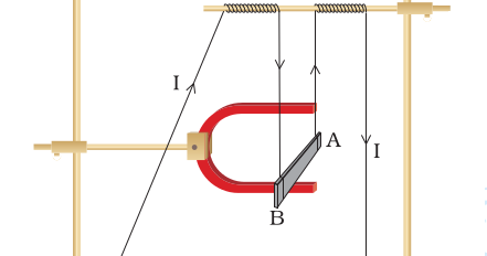 APS, Golconda | Priyanka Gupta: class 10 / experiment 4 / force on a ...