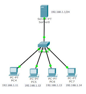 Persamaan dan Perbedaan Jaringa Client Server dengan Jaringan Peer To Peer