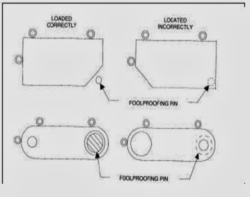 All About Manufacturing: Tool Design in Manufacturing