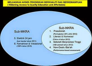 Menceriakan Kawasan Sekolah....... =) ~ SK LANGGAR KUALA BERANG