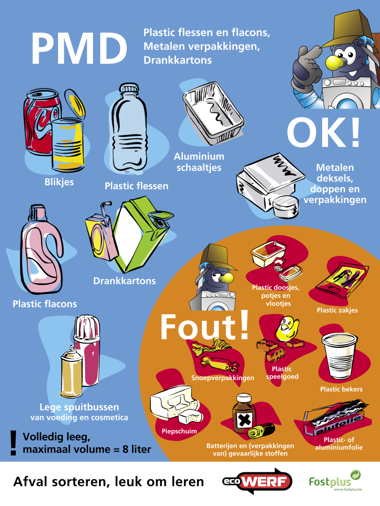 Groene vingers @ FS de Baai Kortrijk: Project afval.