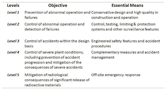 NukeTech: Safety of Nuclear Power Plant