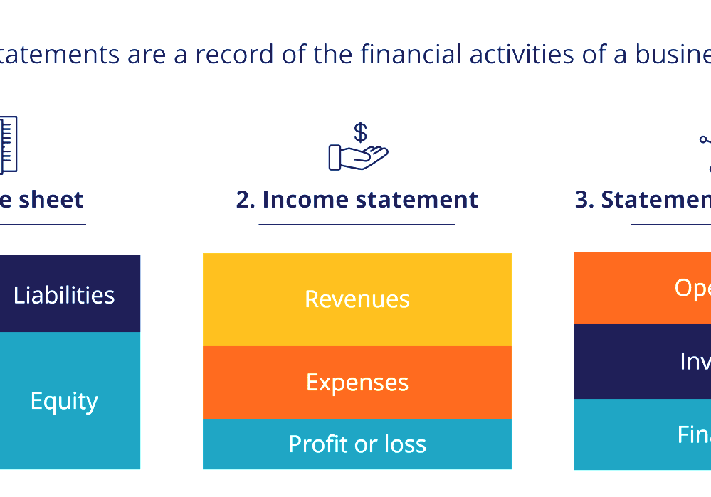E accounting Free Online Accounting Course e-accounting-free-online-accounting-course