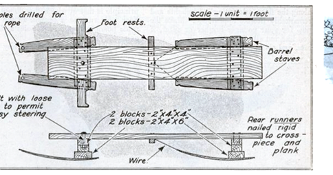 How to Build a Barrel Stave for Winter Fun! | Belznickle Blogspot : How ...