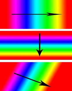 Learners Desk: About Photoshop Gradient Tool