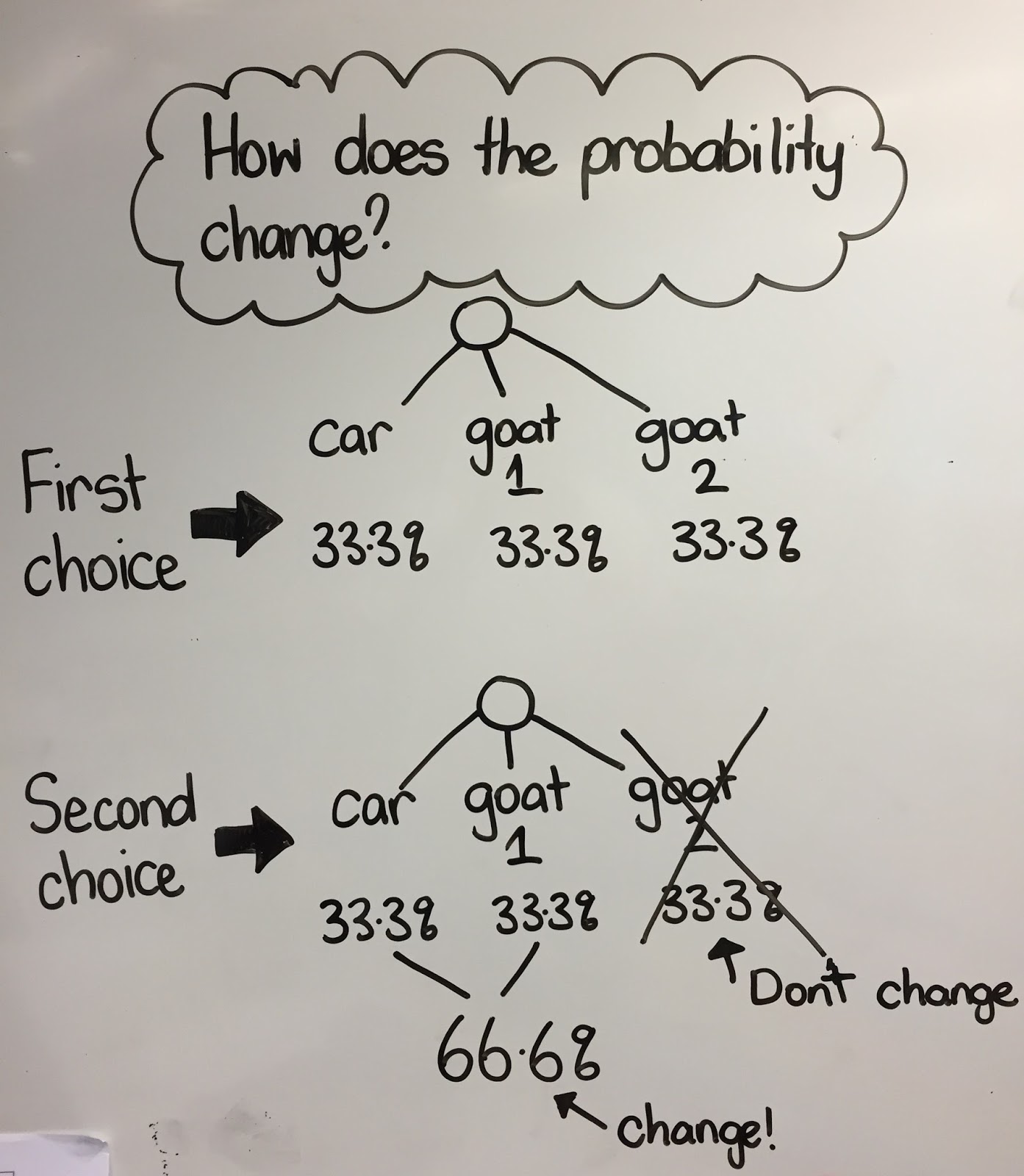 Enquiry-Based Maths: Counter-Intuitive Probability: Monty Hall Problem