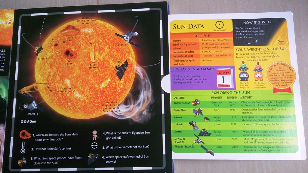 Mommy Bares All: Review of Space Book