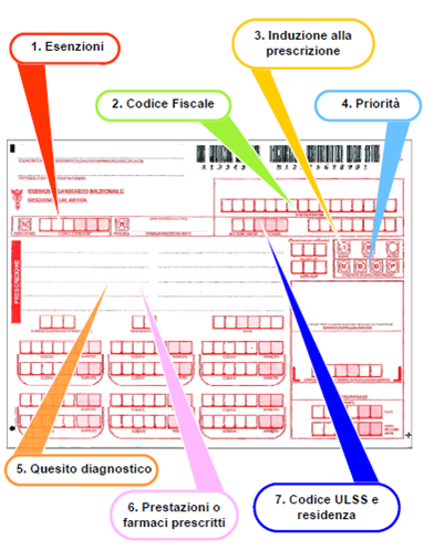 I.A.S.I. - Pronto Anziano - tel. 049.821.7000: Guida Regionale alla ...