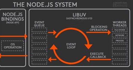 A story about slow DNS & (a)sync dns.lookup - Ran Davidovitz