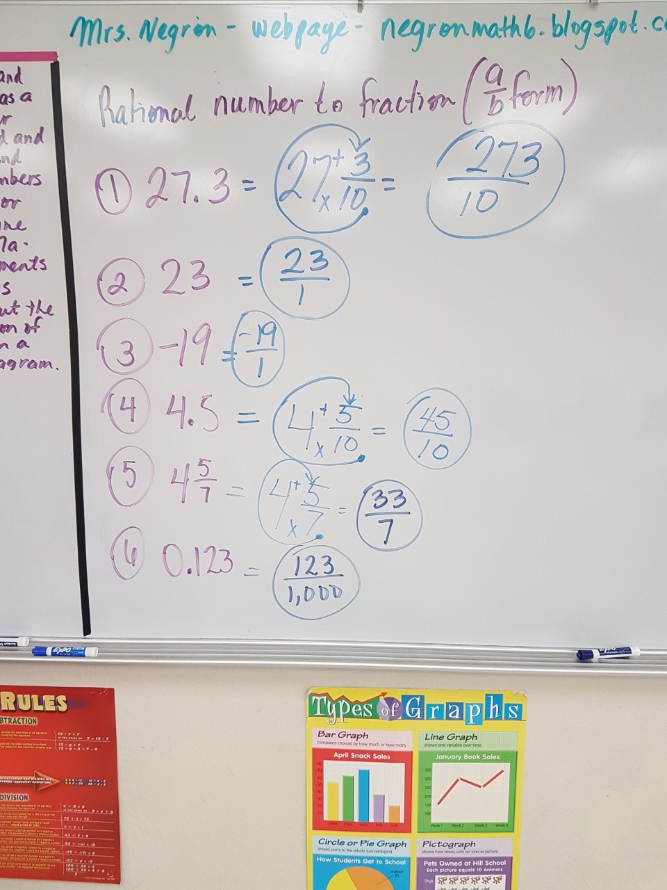 Mrs Negron 6th Grade Math Class Rational Numbers mrs-negron-6th-grade-math-class-rational-numbers