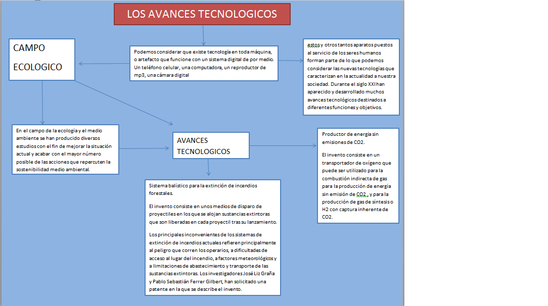 los avances de la tecnologia: MAPA CONCEPTUAL NUEVAS TECNOLOGIAS