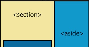 Digital Zen: Formatting HTML 5 Semantic tags with CSS 3
