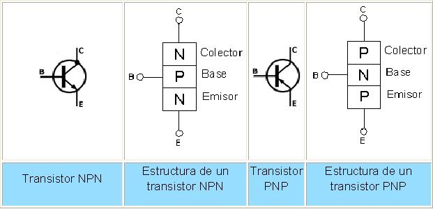INTRODUCCIÓN AL TRANSISTOR
