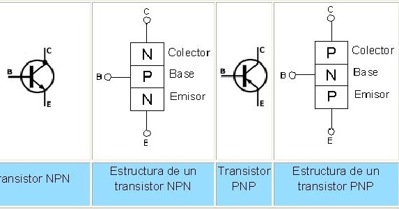 INTRODUCCIÓN AL TRANSISTOR