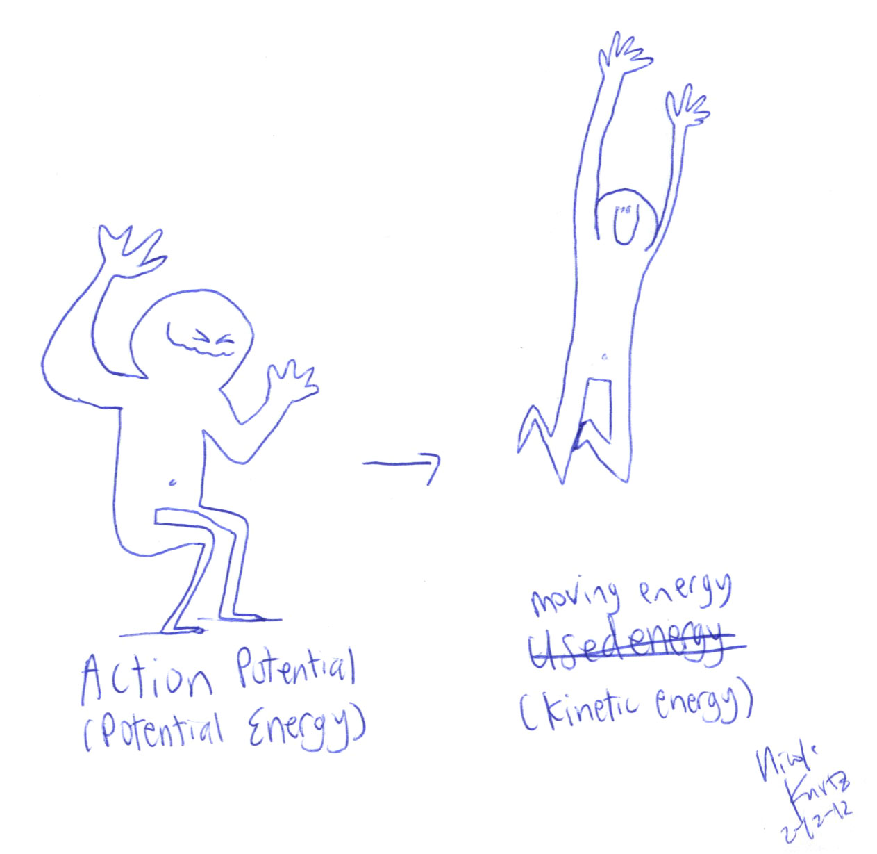 Monster Island's Potential Energy: Comic Monday: Energy