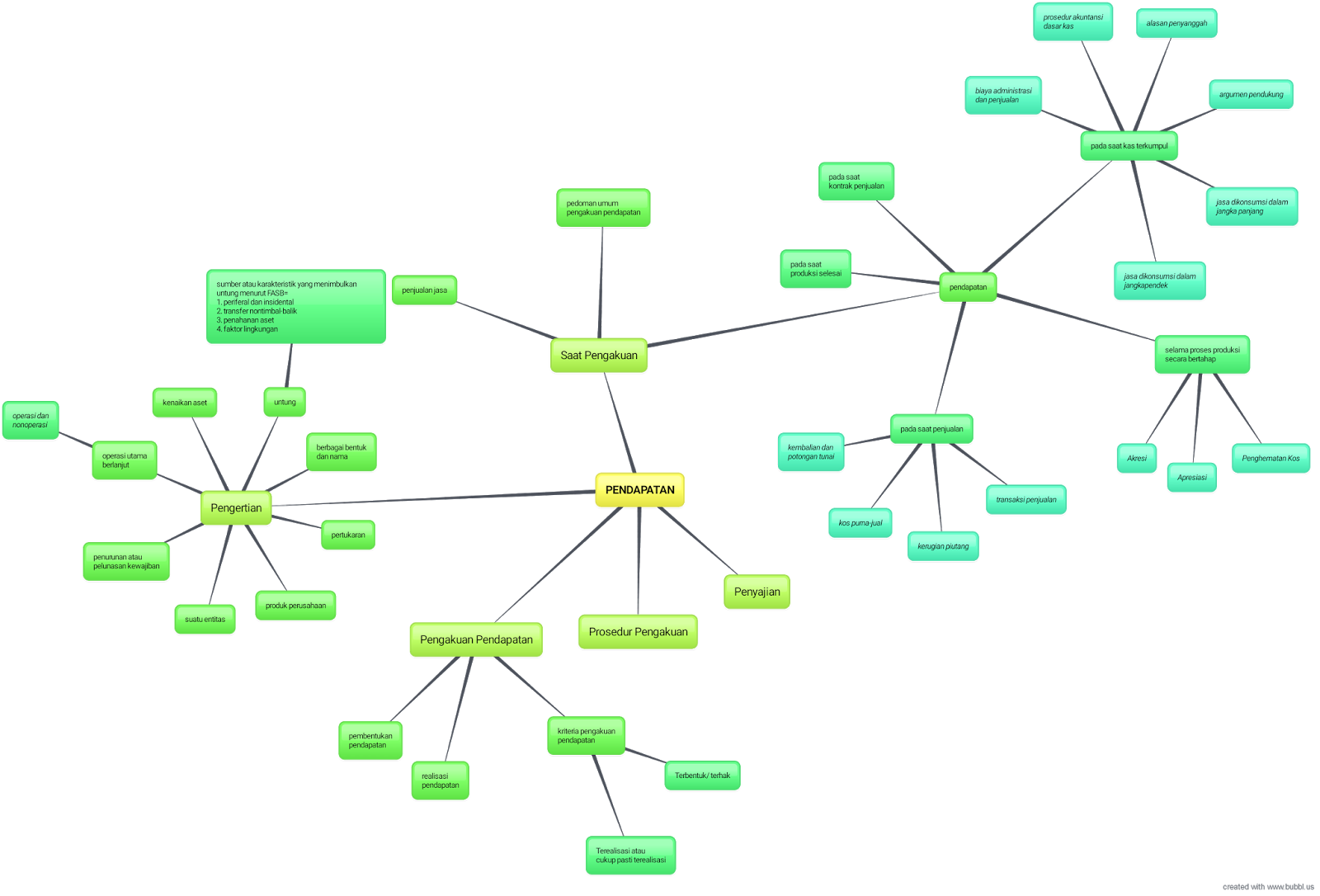Teori akuntansi: 2017