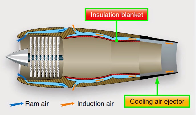 Aircraft Gas Turbine Engine Exhaust Section