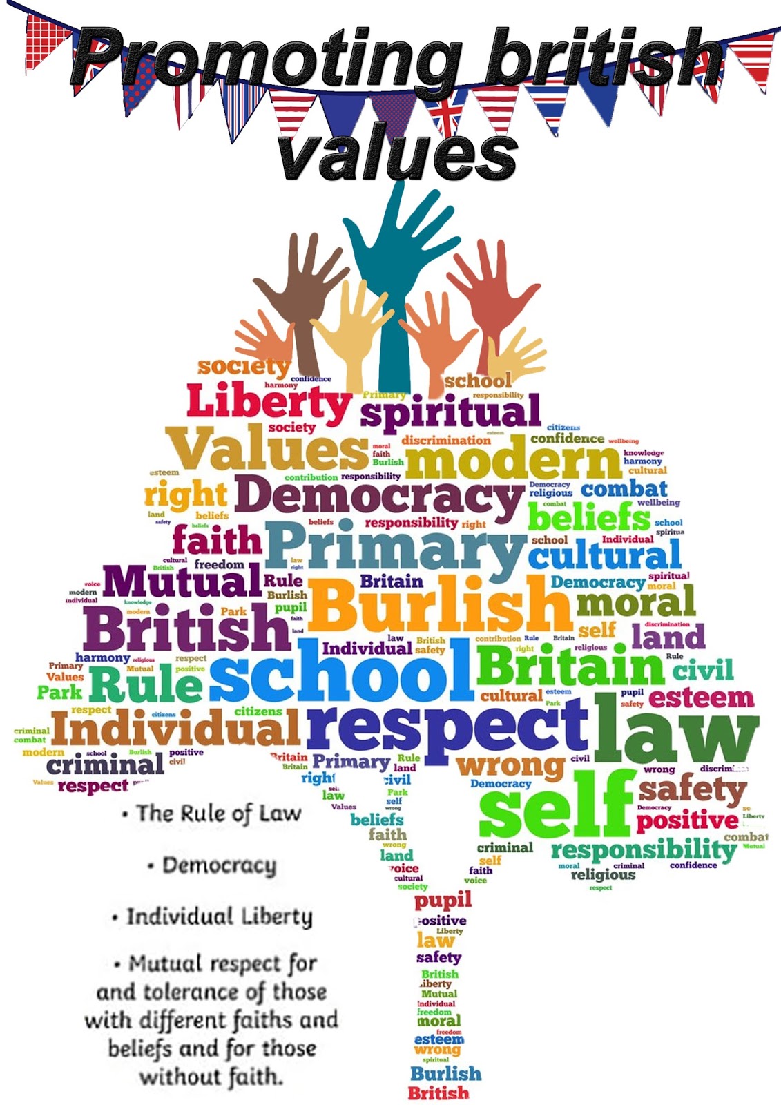 BTEC Level 3 90-credit Diplom: British values poster