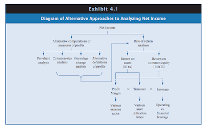 Return on Assets (ROA)