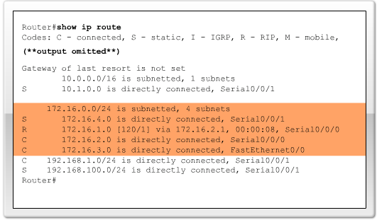 Новый поворот...а за ним еще и еще...: Chapter 8. The Routing table. A ...