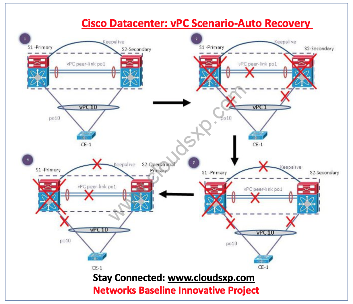 Route XP Private Network Services: March 2019