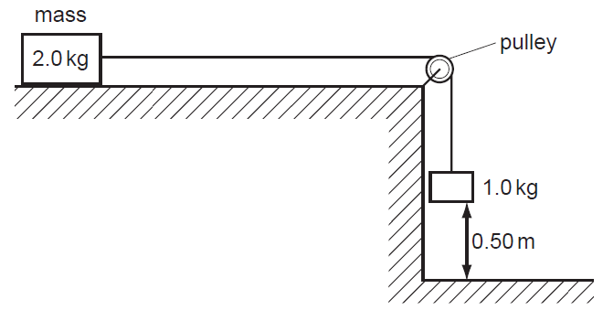 Physics 9702 Doubts | Help Page 12 | Physics Reference