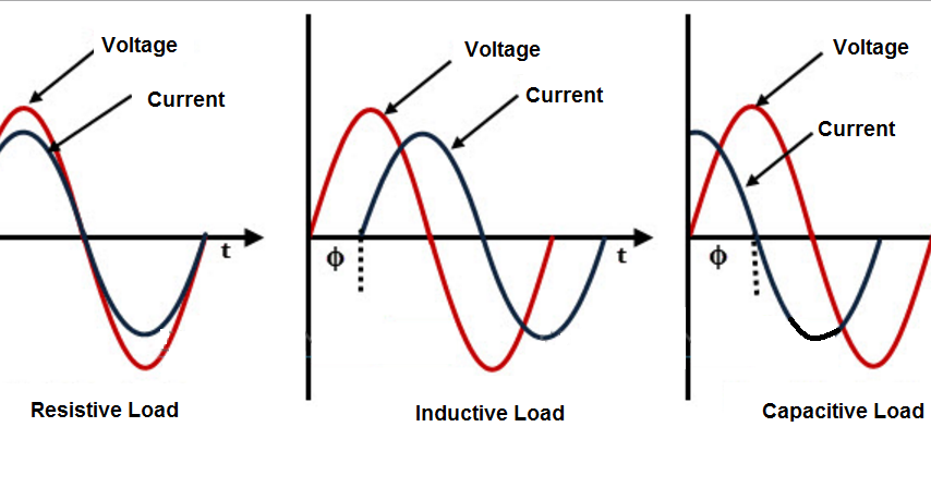 Power factor measurment using Arduino ~ Simple Projects