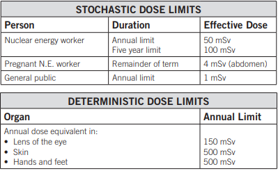 Occupational Radiation Safety in Medical Imaging