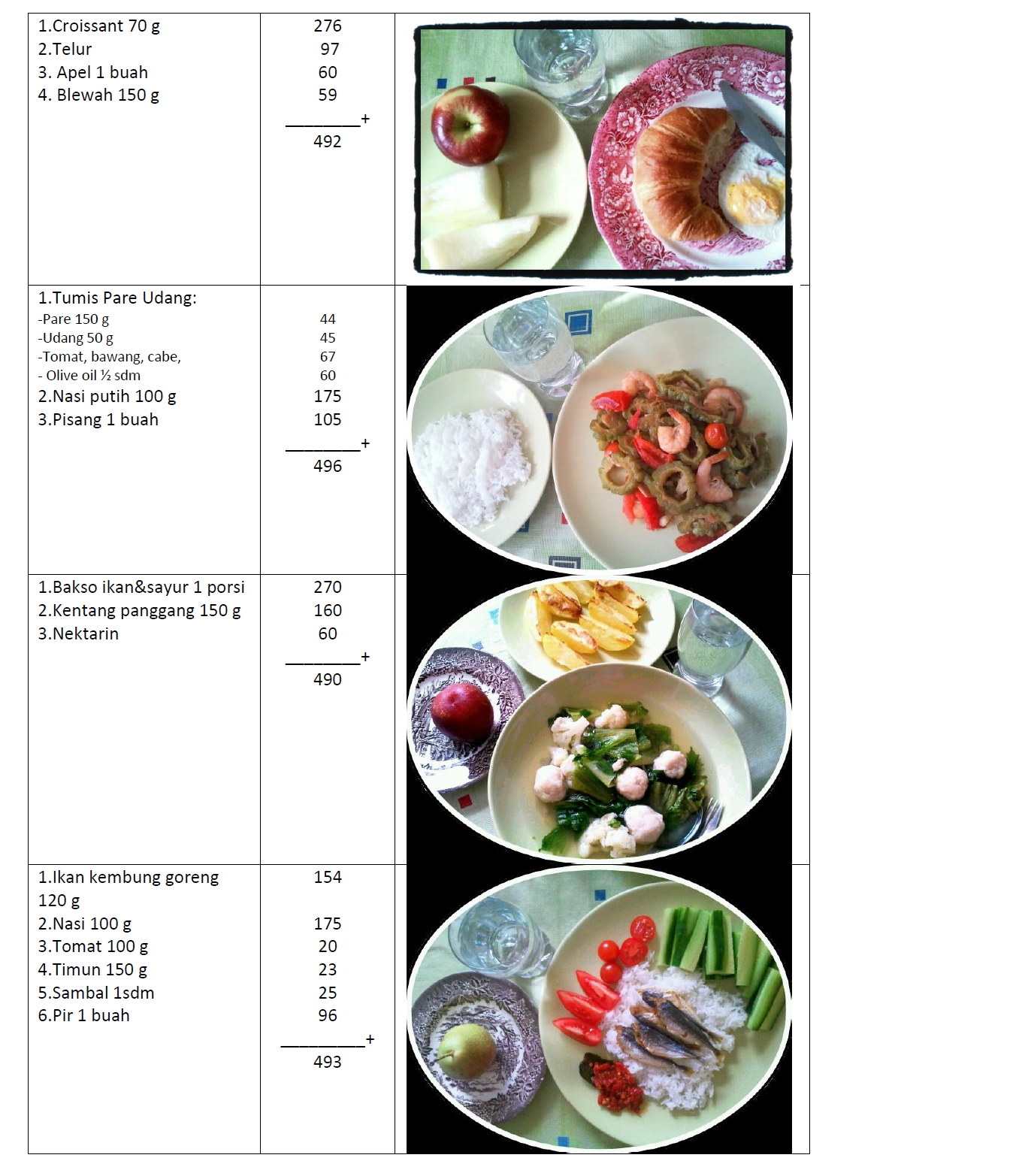 Menu Diet Dm menu-diet-dm