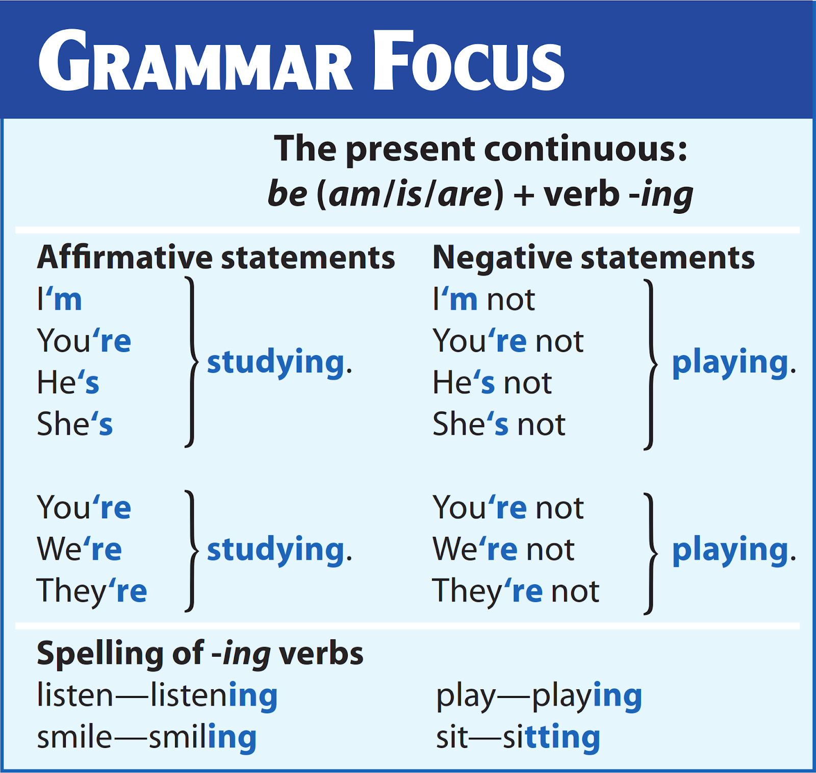 Present continuous endings