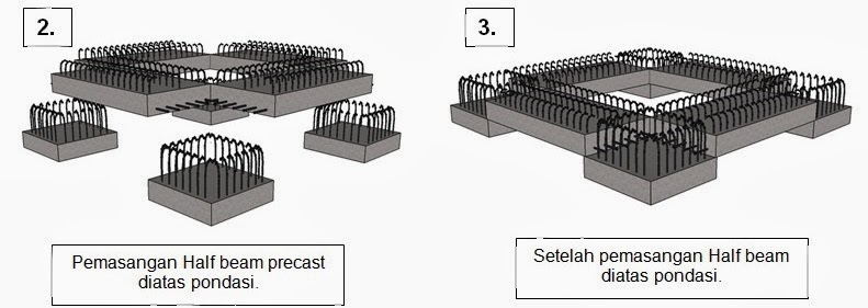 Tahapan Konstruksi Dermaga dan Komponen Dermaga ~ The Story of Rida Desyani