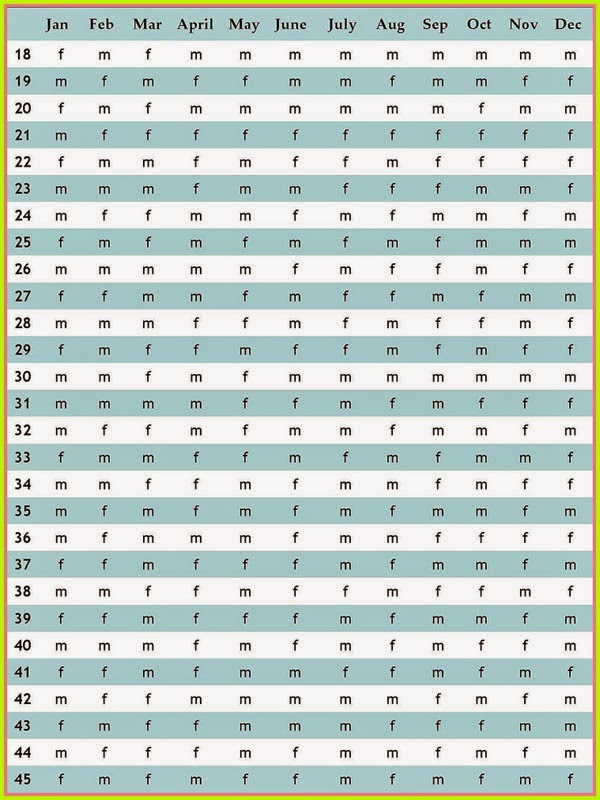 CHINESE BIRTH CALENDAR: Using Chinese Baby Gender Chart to Determine ...