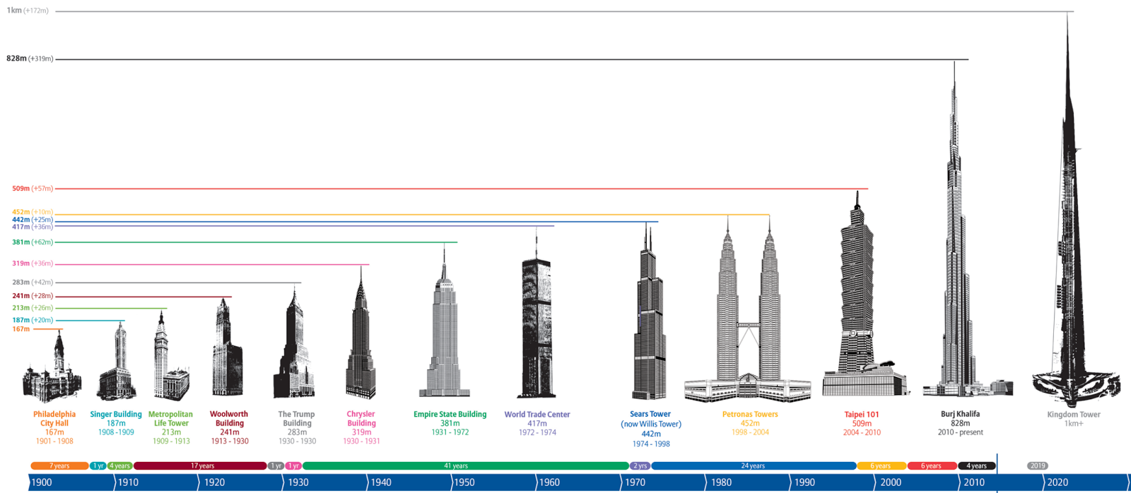 From the Top of the Skyscraper Index "Credit News 24" | Credit News 24