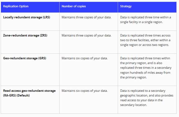 Cloudz: Azure Storage