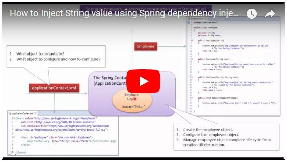 How To Inject String Value Using Spring Dependency Injection By