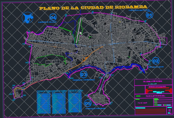 Riobamba en 3D: ANÁLISIS