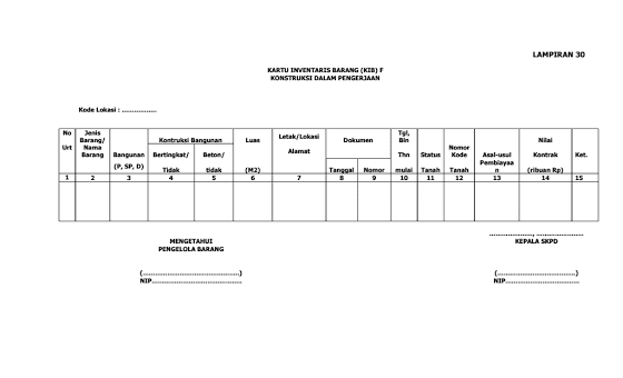 Contoh Format KIB F (Konstruksi Dalam Pengerjaan)