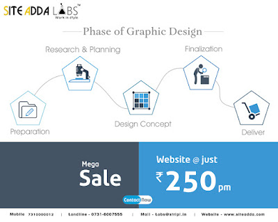 Website Design and Development Services With Siteadda: Phase of Graphic ...