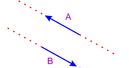EL RINCÓN DE LA FÍSICA: VECTORES PARALELOS