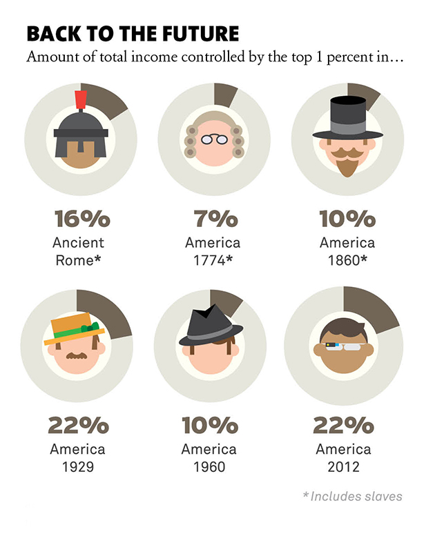 Wide Urban World: Were ancient societies more egalitarian than we had ...
