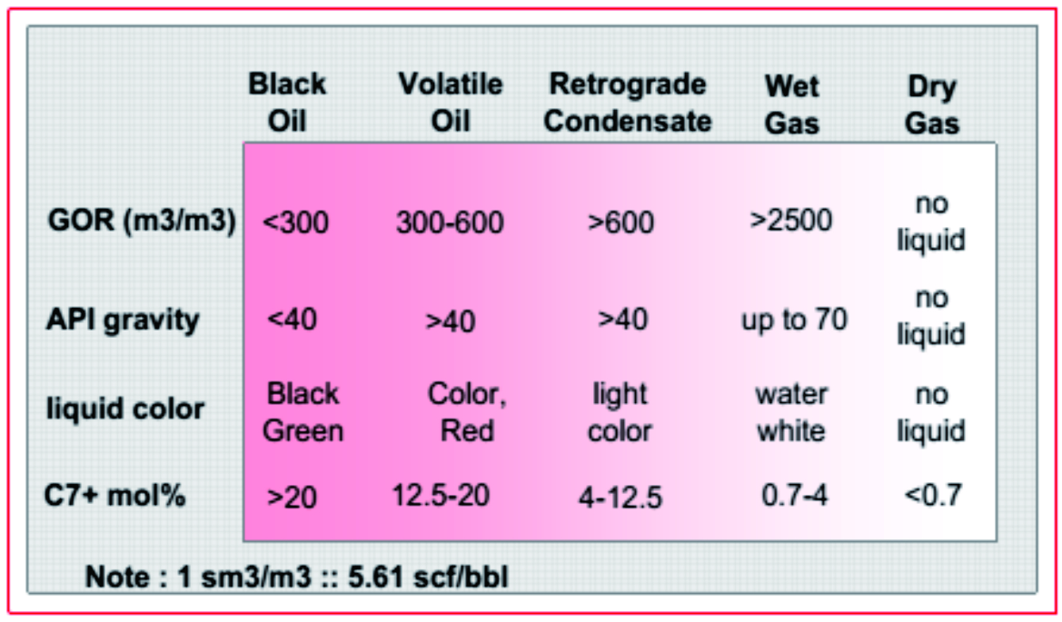 Jenis Fluida Reservoir dan Software Grafik PVT | SandriaFat
