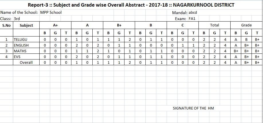 New CCE Grading Reports Software V1.4 for Primary School included ...