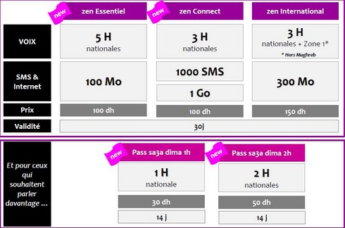 Refonte des Forfaits Zen de Inwi - Tic Maroc