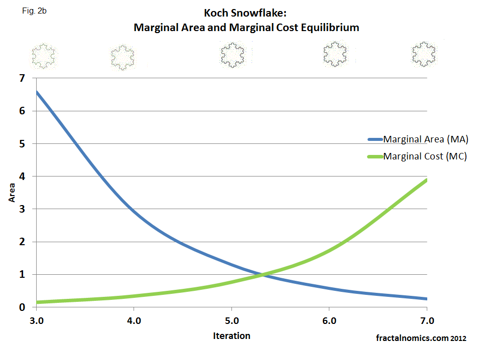 1.2a Negative Marginal Utility is misattributed