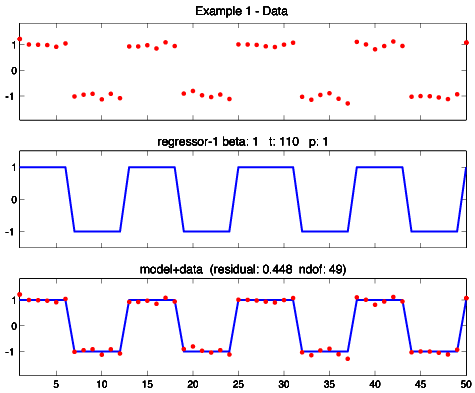 LabKitty: A Primer on the General Linear Model