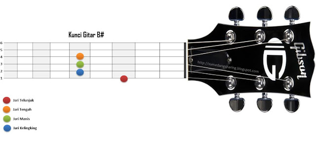 √ Kunci Gitar A# B# C# D# E# F# G# Lengkap Untuk Belajar | Share Info